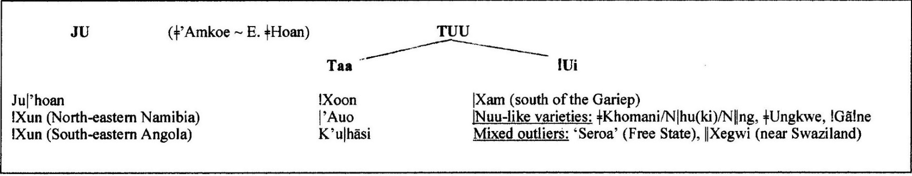 Kora: A Lost Khoisan Language of the early Cape and the Gariep by Menán ...