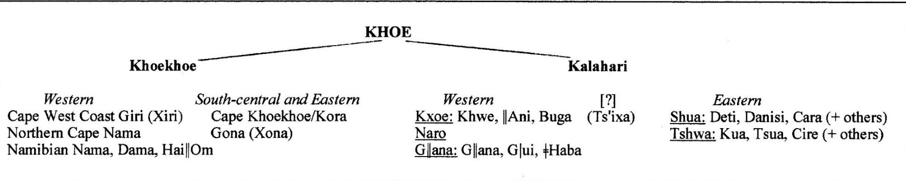 Kora: A Lost Khoisan Language of the early Cape and the Gariep by Menán ...