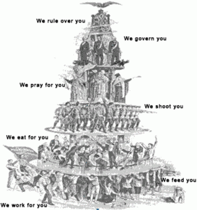 1_2_tsar_structure.gif | South African History Online