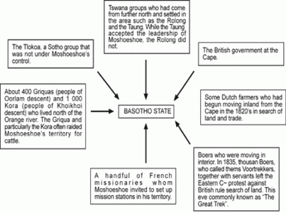 basotho-table.gif | South African History Online