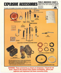 Explosive accessories : Public awareness chart 5 | South African ...