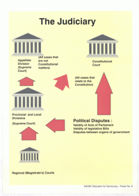 The Judiciary | South African History Online