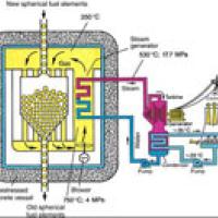 Department of Environmental Affairs and Tourism approves ESKOM’s ...